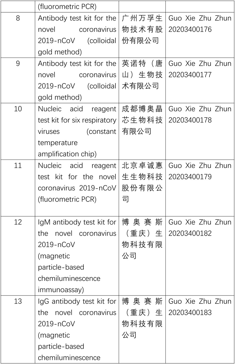 NMPA conducts emergency approval of quick testing products for COVID-19